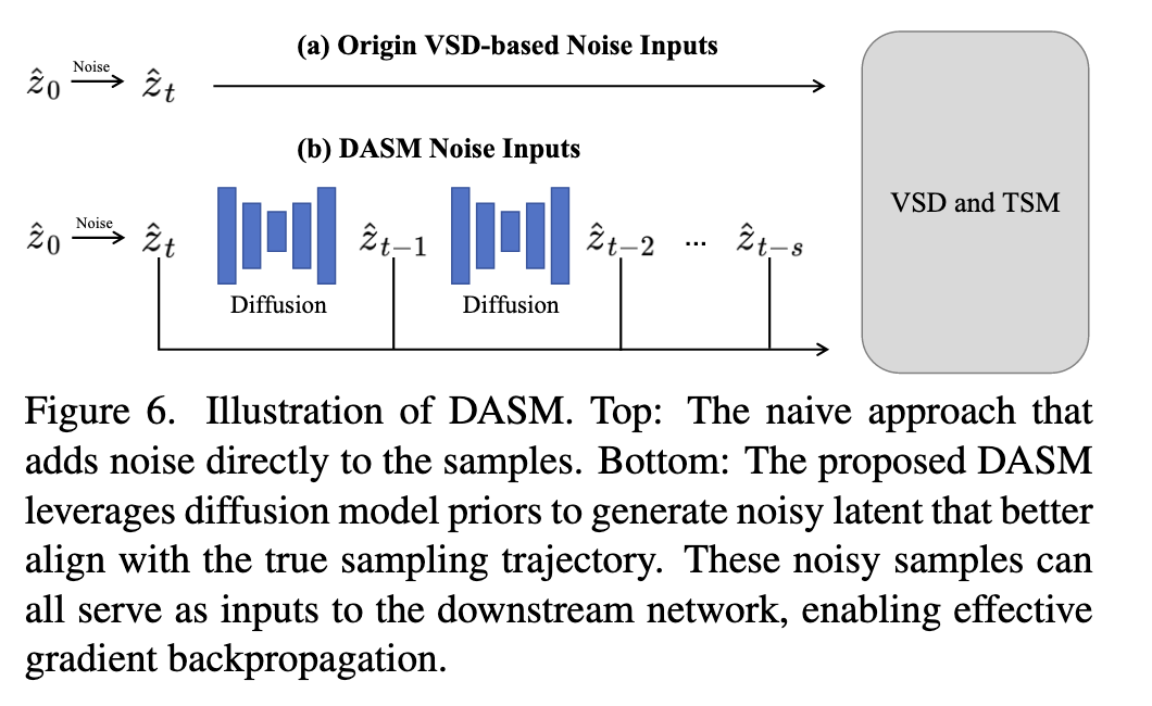 TSD-SR阅读笔记 | -UNSWEAR-